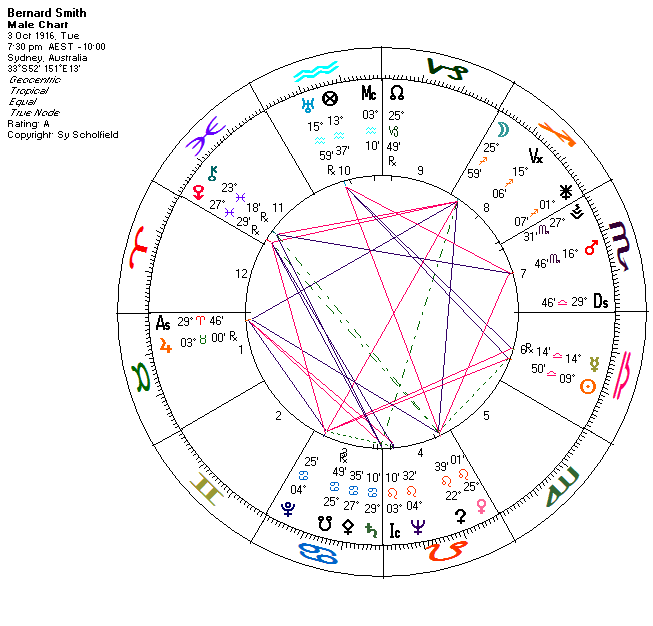 AstroDataBlog: Bernard Smith (New Astrology data and chart)