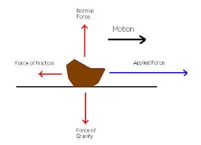 Matter, force, motion, and friction | Basic Of Engineering