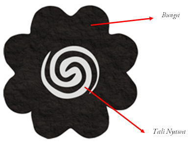 Mark Carlsberg: Maksud disebalik tatu 'Bunga Terung' kaum Iban