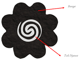 BANGSA IBAN: SUKU KAUM IBAN