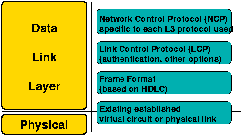 [Jaringan] Point To Point Protocol (PPP) - Ib-Ben