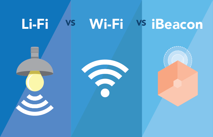 "LI-FI" an advancement in the communication technology. - TECHPHLIE