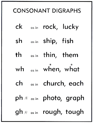Phonics: CONSONANT DIGRAPHS (2 letters -> 1 sound)