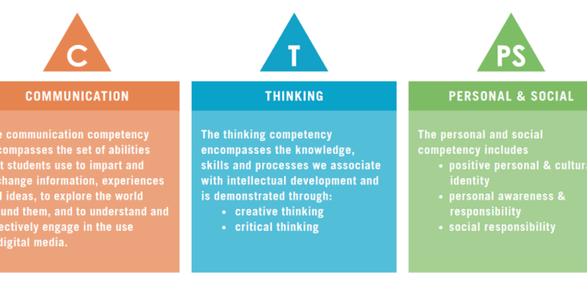 BC Core Competency self assessment with The Six Cedar Trees - rubber ...