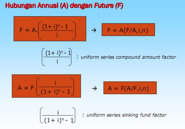 Ekonomi Teknik E-Learning: Equal Payment Series (Uniform series formulas)