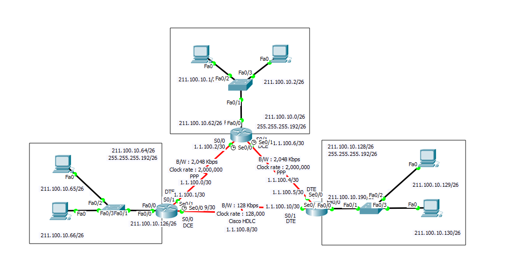 What Is Reactive Routing Protocol