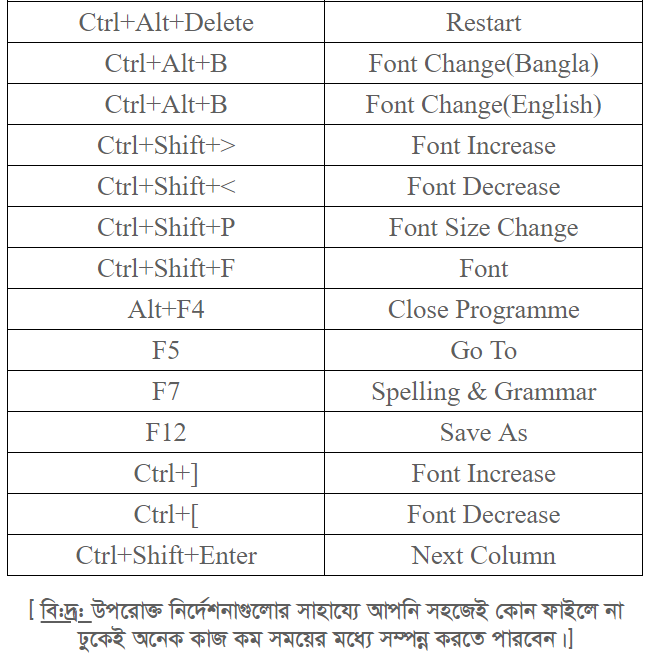 MS Office Word Shortcut Typing