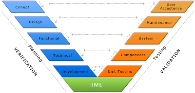 V Model | Software Testing Knowledge