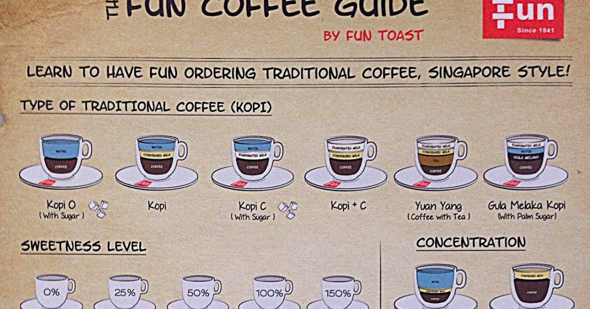Order Your Coffee The Singaporean Way | The Yummy Journey