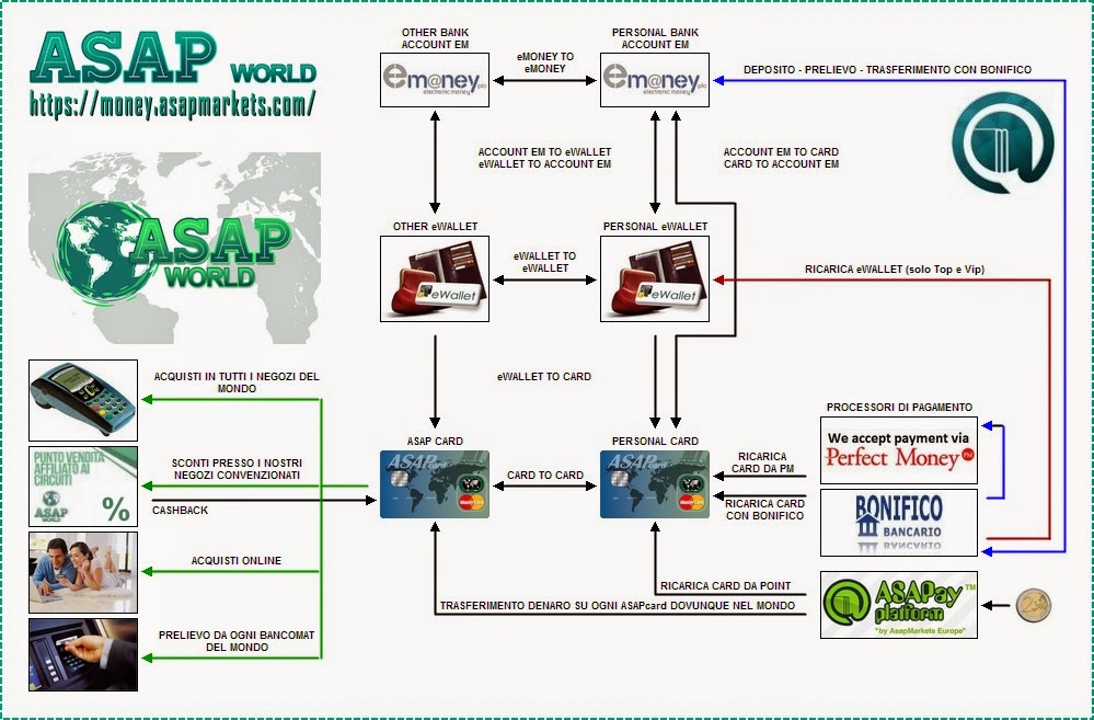 Kiếm tiền online Libertagia.com