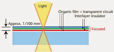 NHK Develops 3-Layer Organic Sensor - F4News