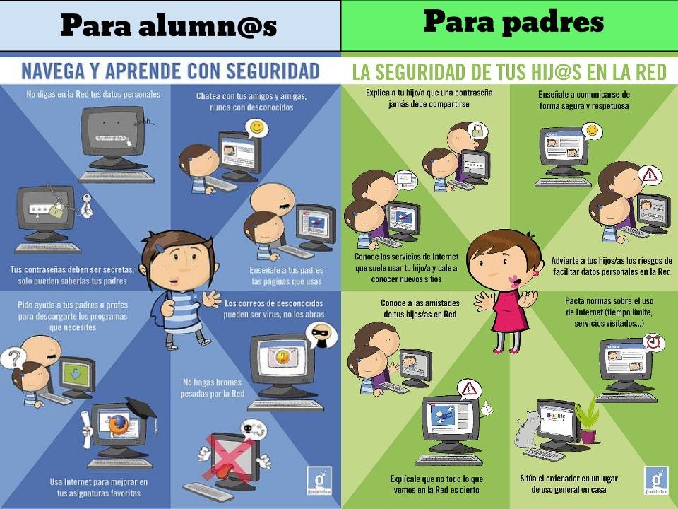 Riesgos Del Uso Del Internet En Las Instituciones Educativas Plan De