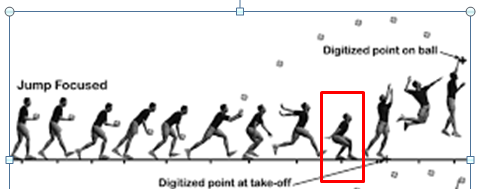 What are the optimal biomechanics for the overarm volleyball serve?: Answer