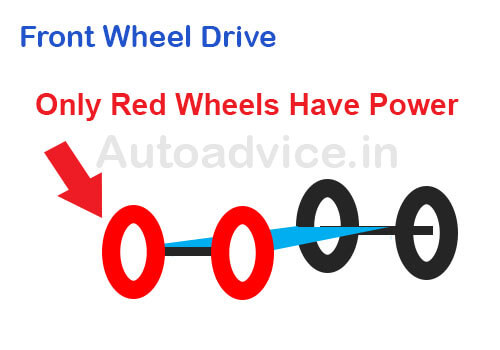 Front Wheel Drive vs Rear Wheel Drive vs 4X4