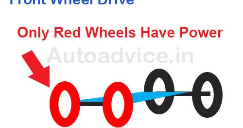 Front Wheel Drive vs Rear Wheel Drive vs 4X4