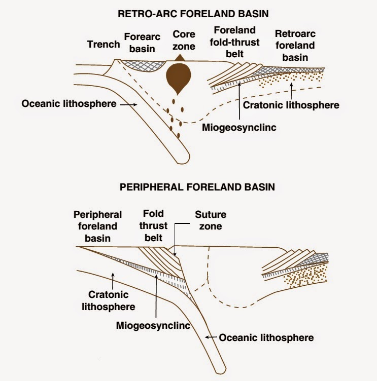 Learning Geology: Classification of sedimentary basins