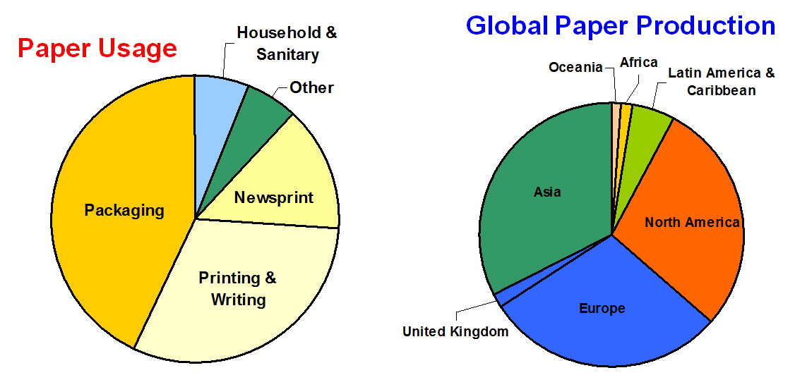 How To Make A Paper? (Chemists' Recipe)