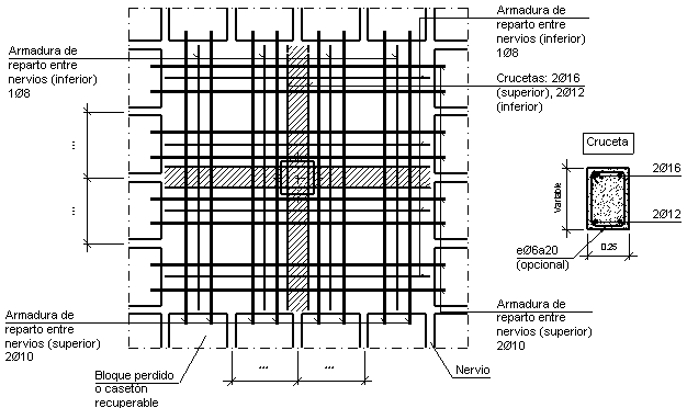 plano y escala: Ejemplo de FORJADO RETICULAR o BIDIRECCIONAL