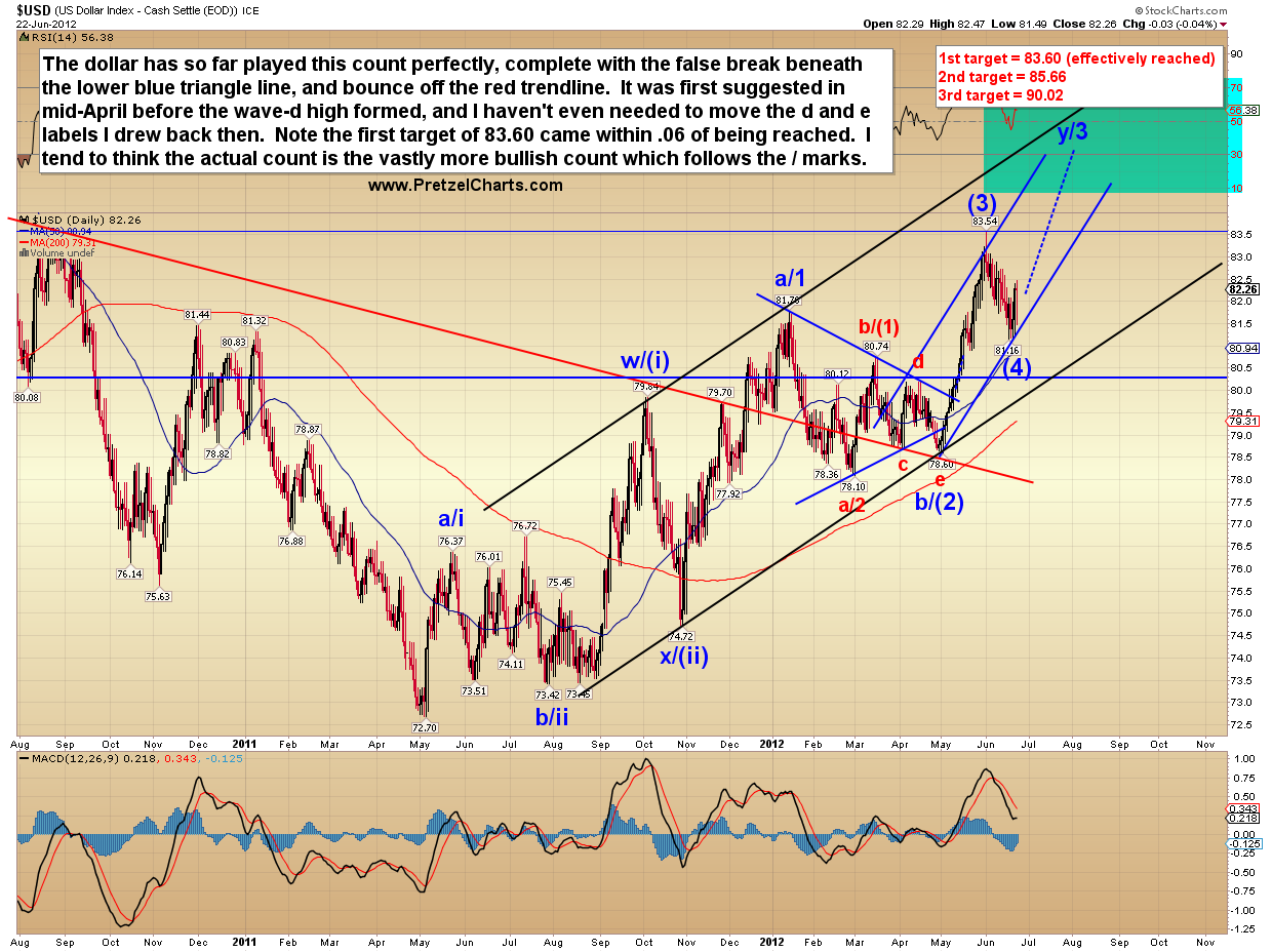 Pretzel Logic's Market Charts and Analysis: SPX, CVX, and US Dollar ...