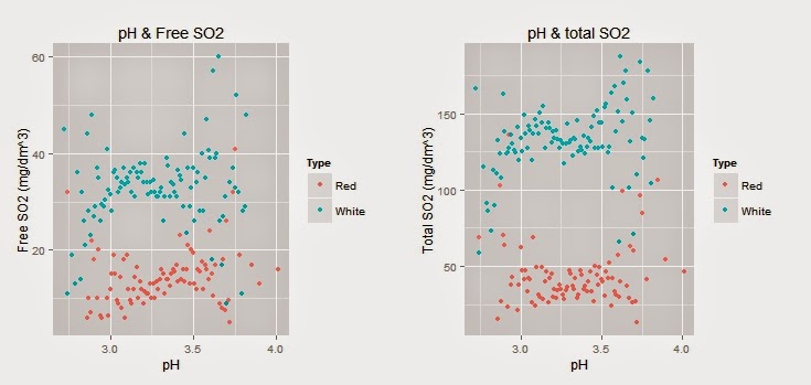 Data Engineering & Data Analysis: Wine Quality Analysis