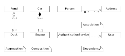 Random Thoughts on Java Programming: November 2013