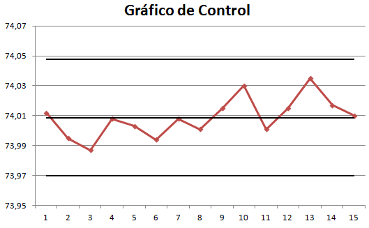HERRAMIENTAS PARA EL CONTROL ESTADISTICO DE PROCESOS: GRÁFICOS DE CONTROL