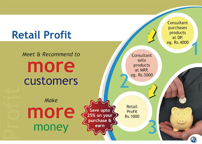 Retail Profit | Modicare Hyderabad