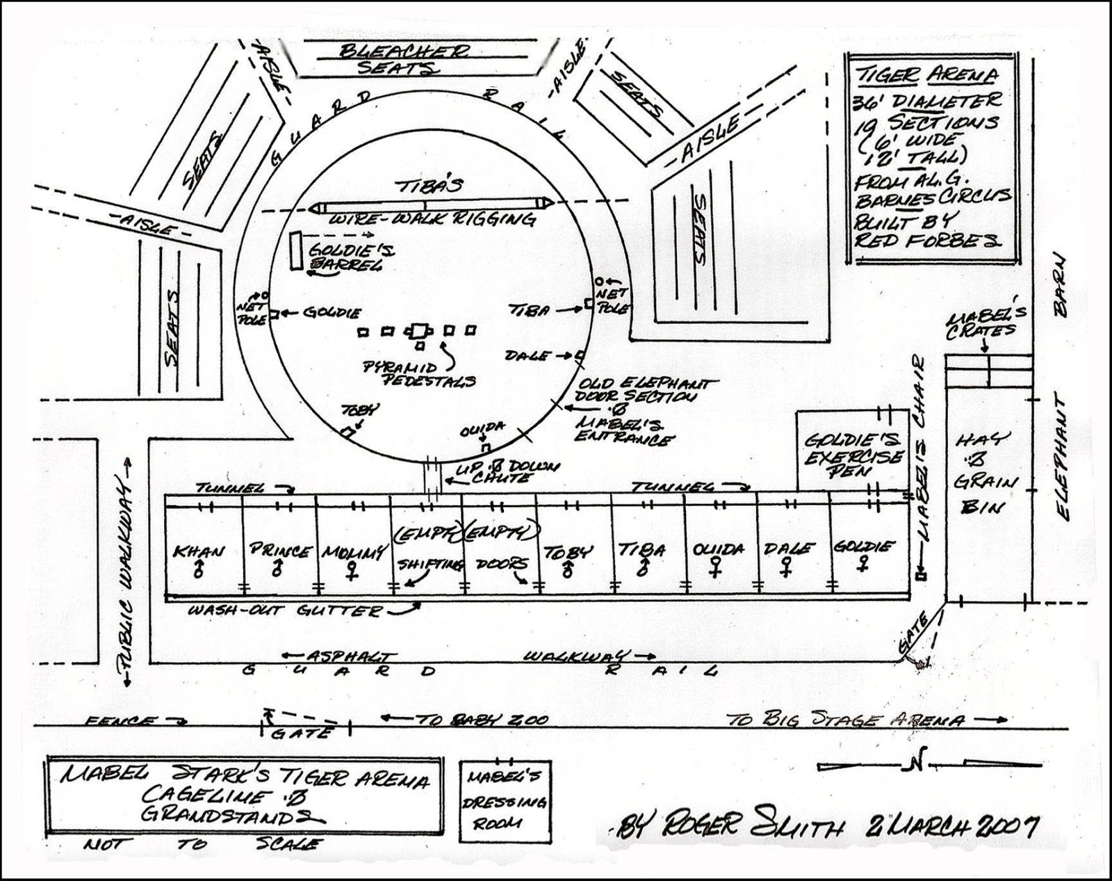 Buckles Blog: MABEL STARK'S ARENA PLAN