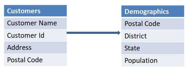 Learning and Sharing: What is Outrigger Dimension and its purpose