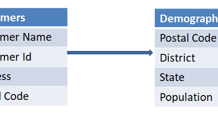 Learning and Sharing: What is Outrigger Dimension and its purpose