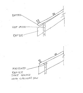 Rayan Slim. Student of Architecture. Designer. Builder.: 2nd & 3rd week ...