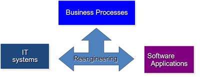 BloqBlog F.S.E Project