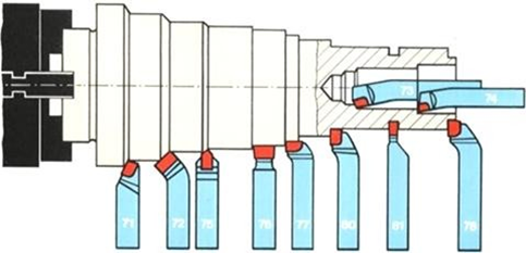 Pahat Bubut Standar ISO dan DIN ~ Handle_Mesin