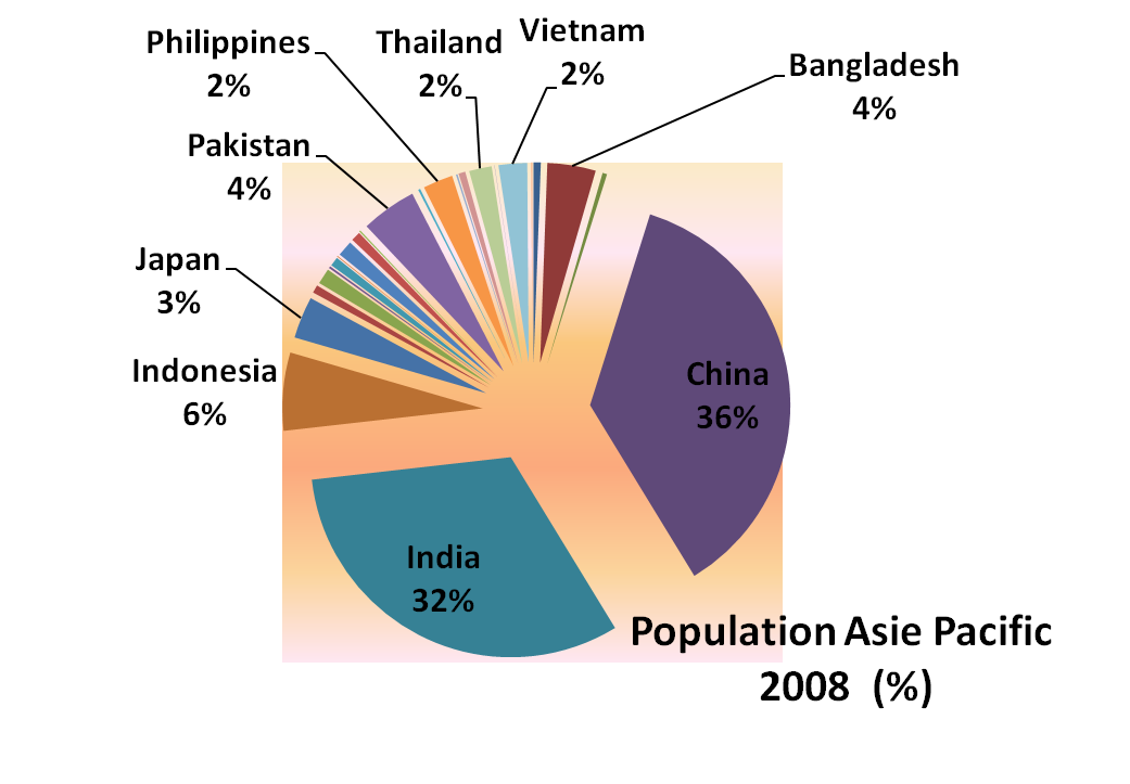 Asian Footprint Watch: June 2012