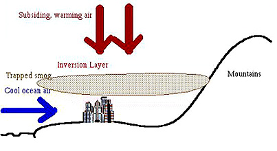Weather In Los Angeles: Air Masses Affecting LA