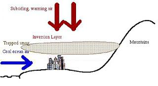 Weather In Los Angeles: Air Masses Affecting LA