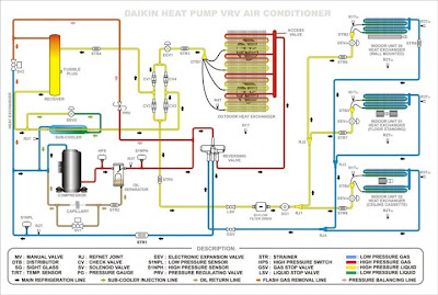 HVAC Engineering Forum: HVAC Piping Layout
