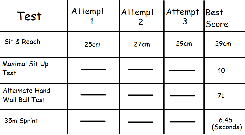 Btec Sport Blog: Unit 1 - Fitness Testing And Training