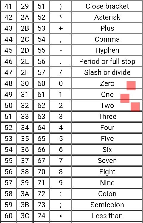 অ্যাসকি কোড( ASCII Code) - Muhammad Shakil Sarker