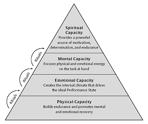 Kaitlyn McElroy's H2Ofactor: High Performance Pyramid - the corporate ...