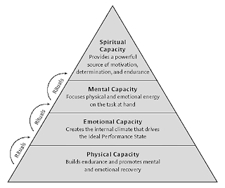 Kaitlyn McElroy's H2Ofactor: High Performance Pyramid - the corporate ...