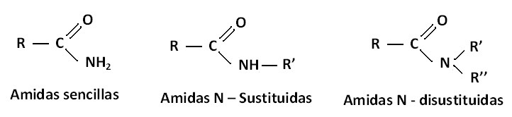 Educa-T: QUÍMICA: FORMULACIÓN ORGÁNICA - Compuestos nitrogenados