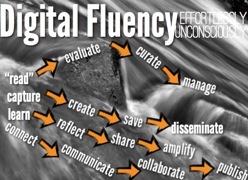 Educational Technology 2: Lesson 6: Developing basic digital skills