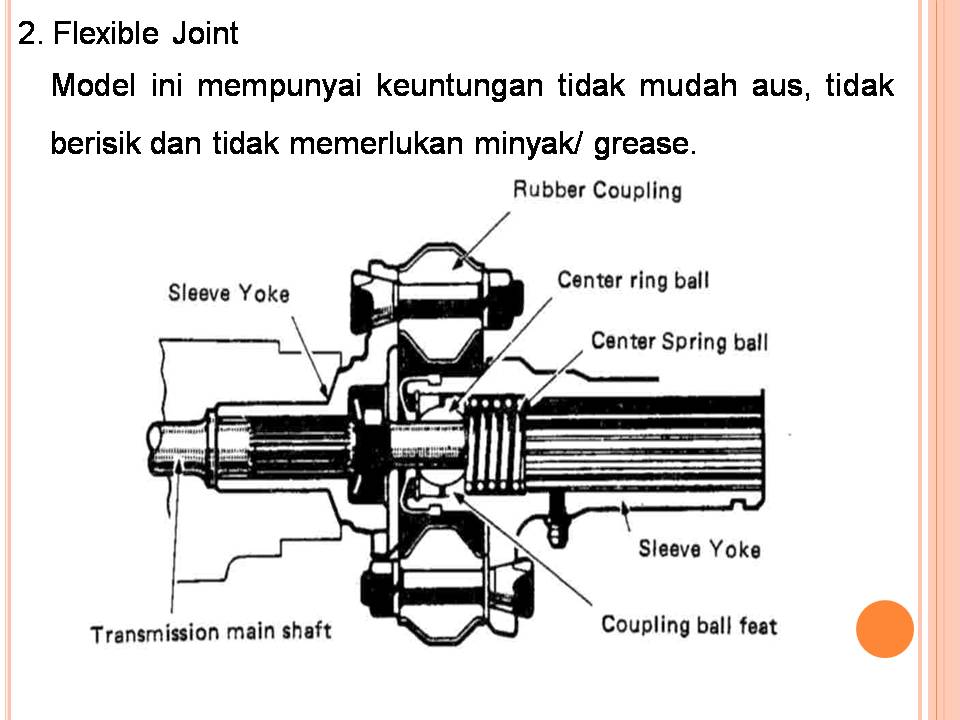 poros penggerak roda