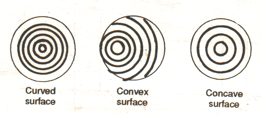 interferometer and interferometry