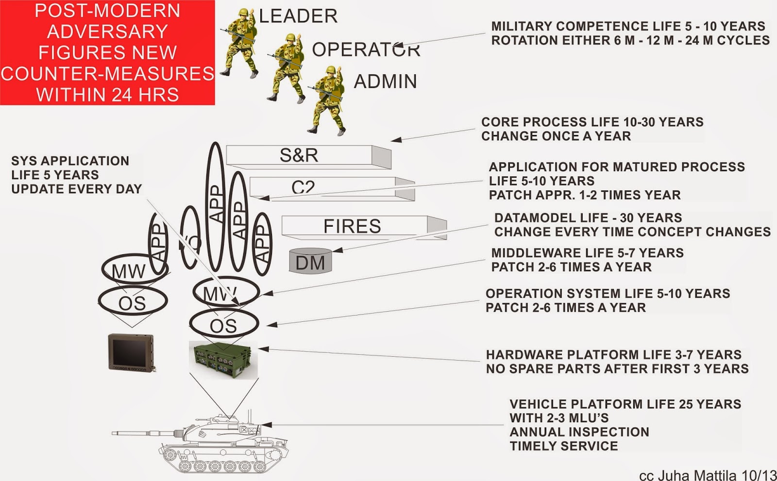THOUGHTS ABOUT C4I SYSTEMS: Developing Tactical Communications for ...