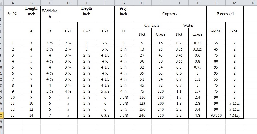 Rajnesh Prajapati How To Convert Word Or Excel File To HTML rajnesh-prajapati-how-to-convert-word-or-excel-file-to-html
