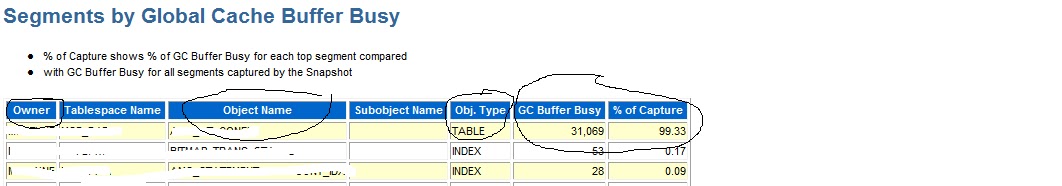 AWR TOP 5 Timed Events Analysis: AWR TOP 5 Timed Events Analysis - gc buffer busy