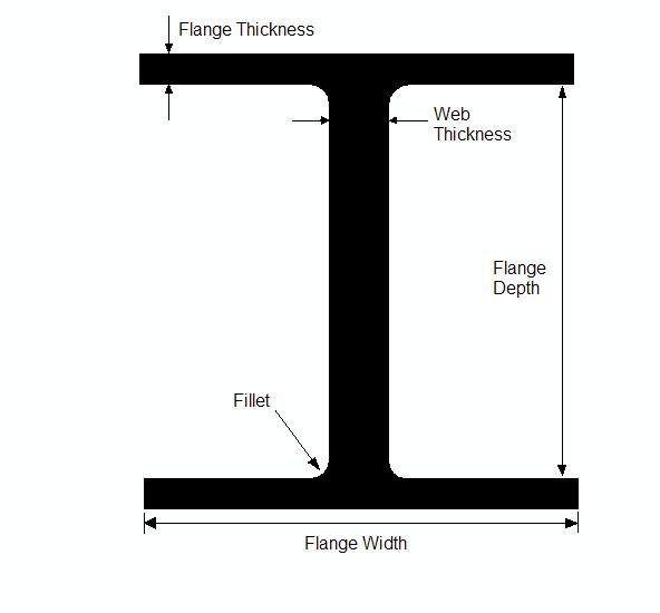 Armando Rodriguez SP11TCA-3: I-Beam