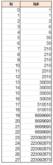 Números y hoja de cálculo: El primorial
